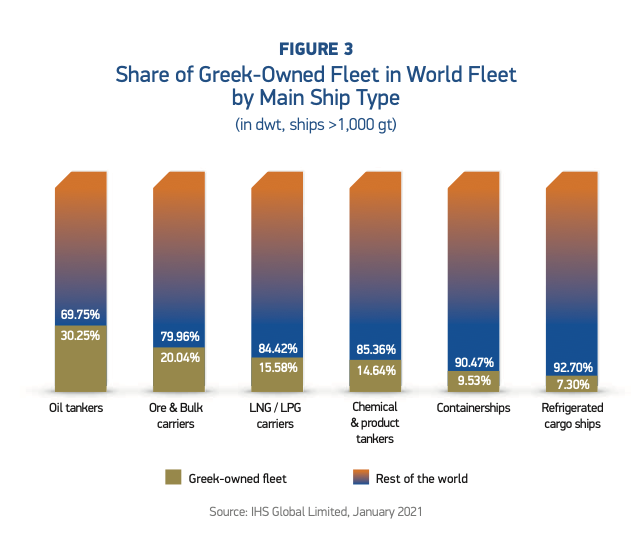 Union of Greek Shipowners :: Greek shipping and economy 2021
