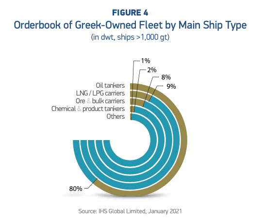 Union of Greek Shipowners :: Greek shipping and economy 2021