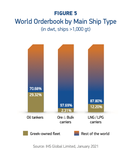 Union of Greek Shipowners :: Greek shipping and economy 2021