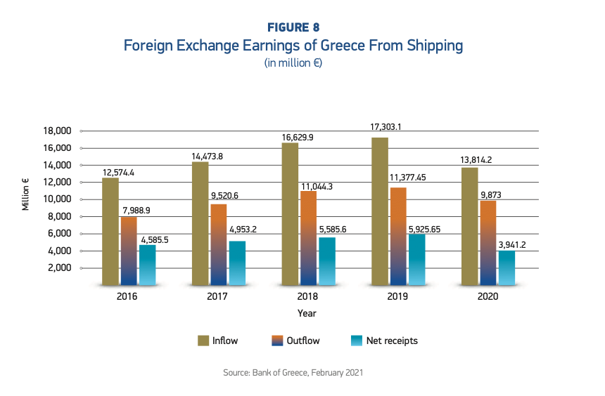 Union of Greek Shipowners :: Greek shipping and economy 2021