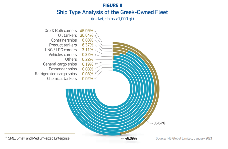 Union of Greek Shipowners :: Greek shipping and economy 2021