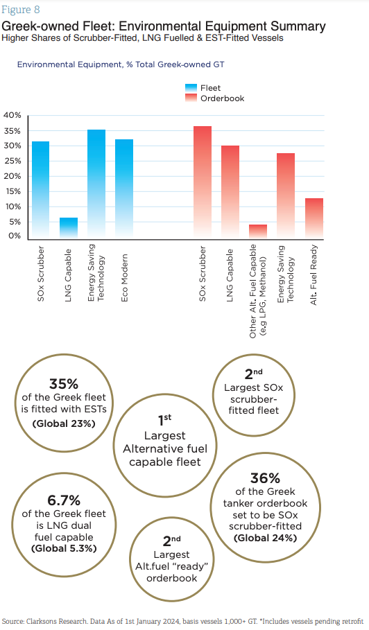 Union of Greek Shipowners :: The International Perspective
